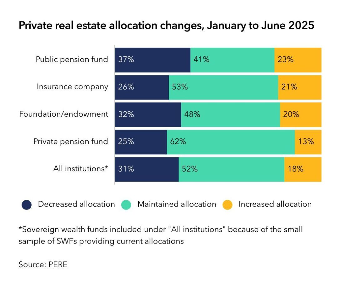 Term Sheet: Nuveen’s third C-PACE fund; S3’s capital call-up; Canyon’s ...